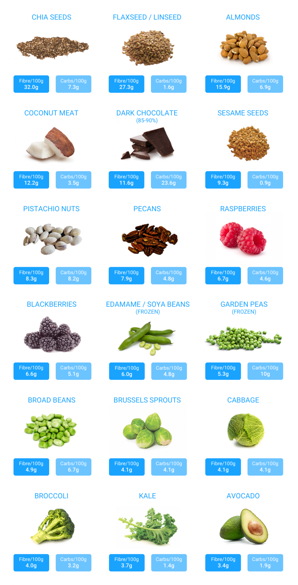 Myth Busting: low carb = low fibre - Low Carb Program